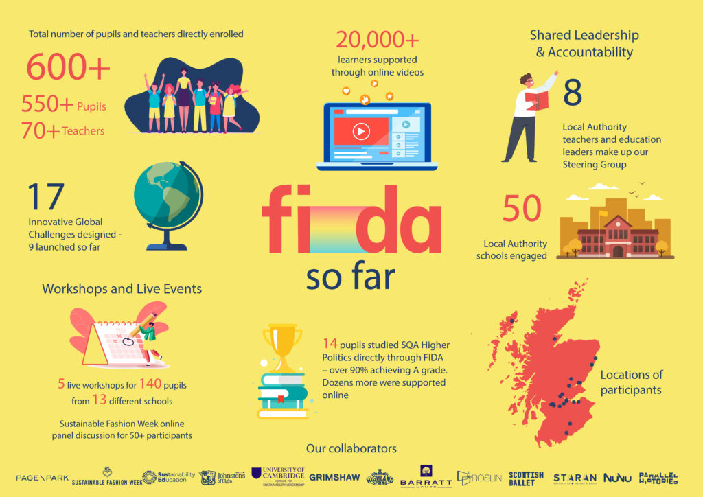 Fida – Futures Institute at Dollar Academy