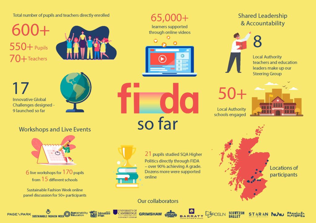 Fida – Futures Institute at Dollar Academy