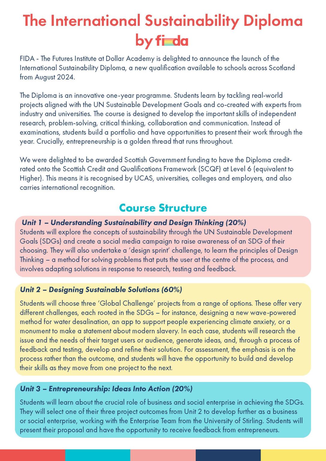 FIDA’s International Sustainability Diploma has launched! – Fida