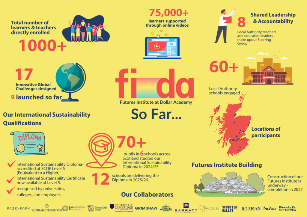 Fida – Futures Institute at Dollar Academy